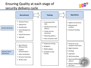 PLN9 Security Services | PDF