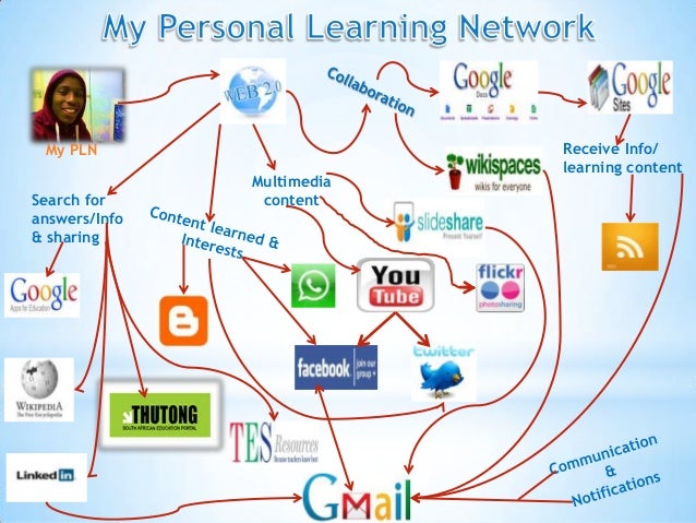 MY PERSONAL LEARNING NETWORK DIAGRAM