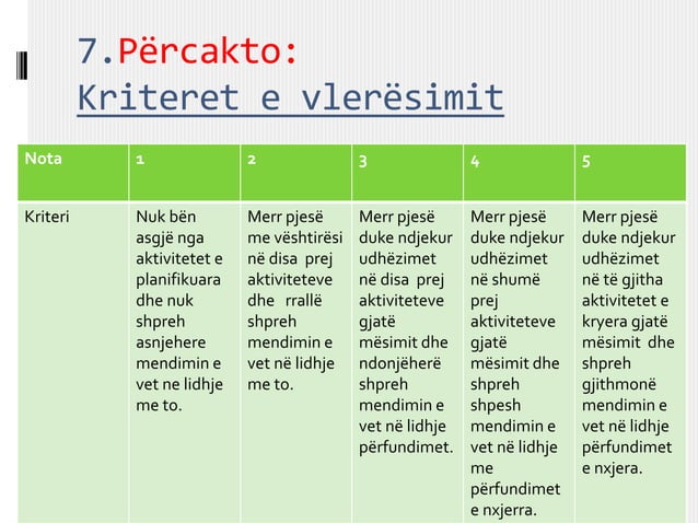 Plnifikimi ditor | PPT