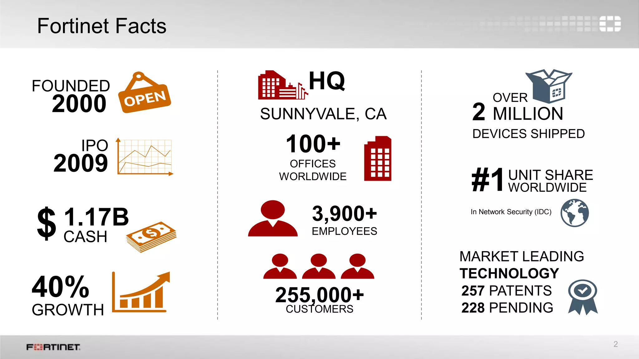 PLNOG16: When and Why use Fortinet Infrastructure Wireless solution, Brian Andersen | PPT