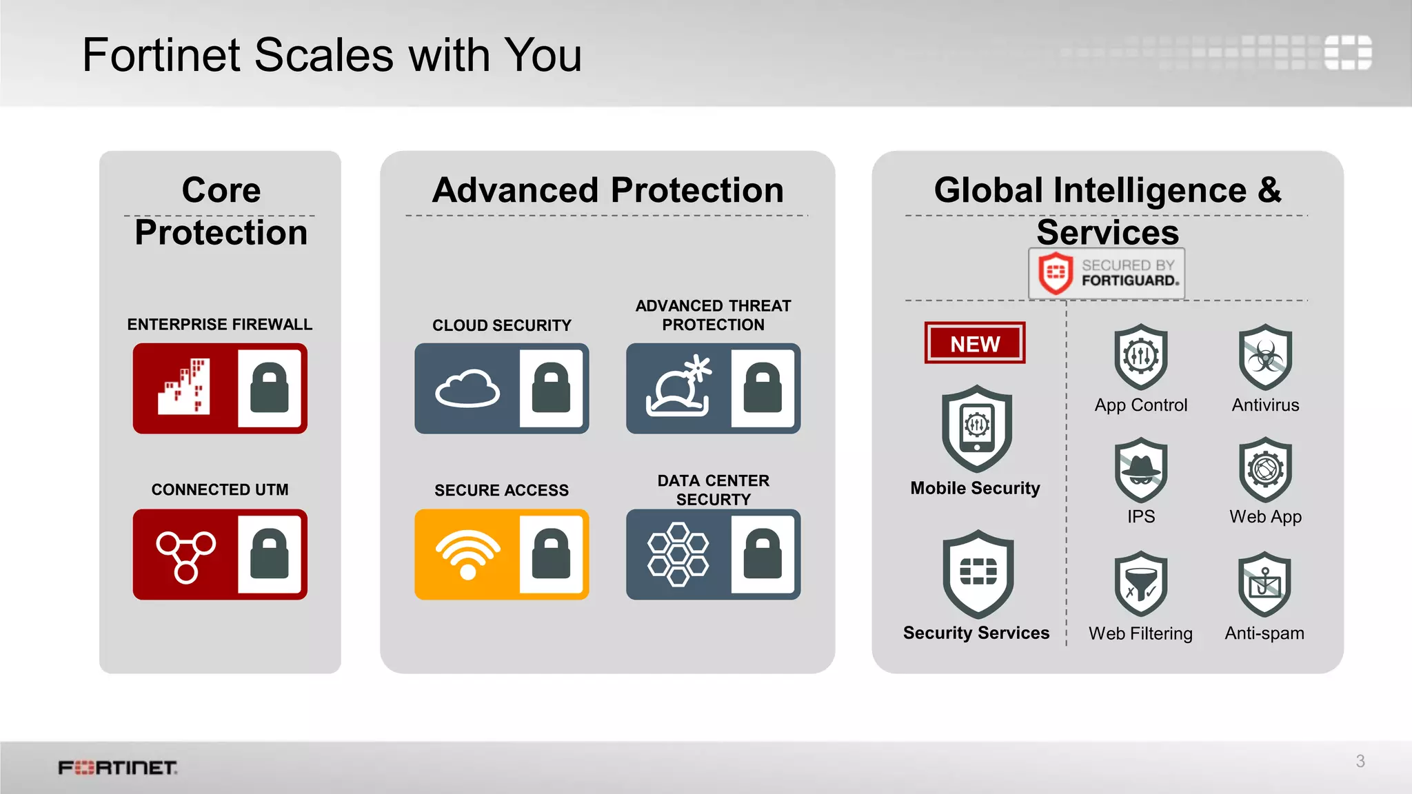 PLNOG16: When and Why use Fortinet Infrastructure Wireless solution ...