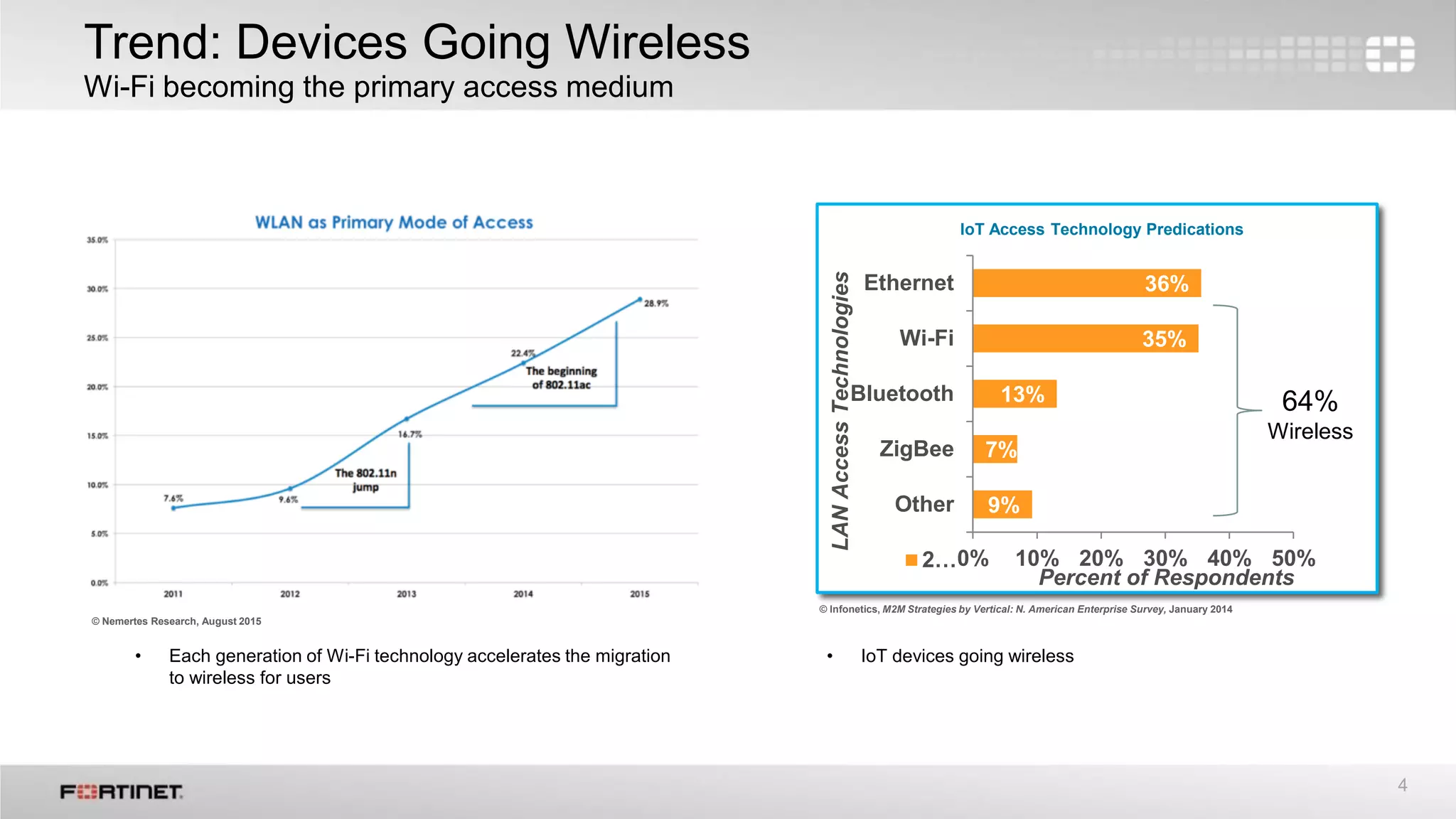 PLNOG16: When and Why use Fortinet Infrastructure Wireless solution ...