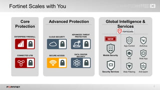 PLNOG16: When and Why use Fortinet Infrastructure Wireless solution ...
