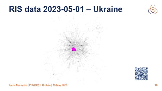 PLNOG 31 Alena Muravska 2023.pdf