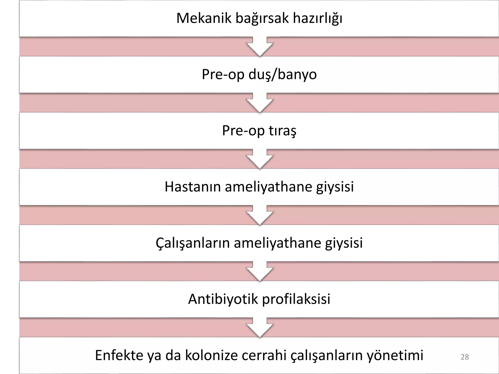 Enfeksiyon Riski Sunum | PPT