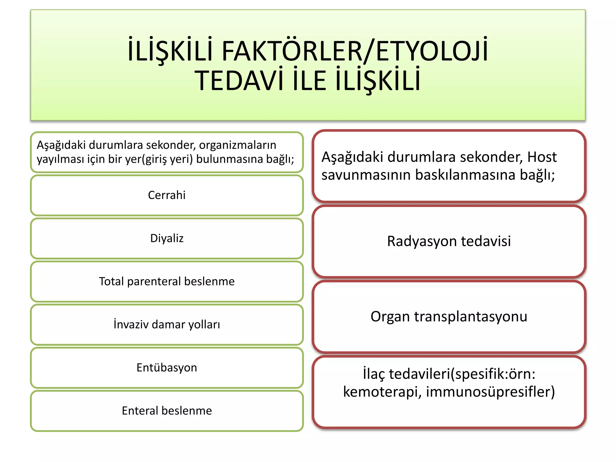 Enfeksiyon Riski Sunum | PPTX
