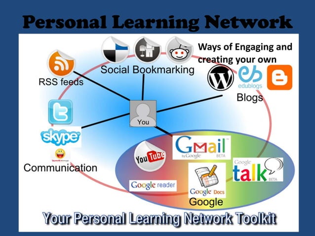 PLN Rachel Crowe | PPT