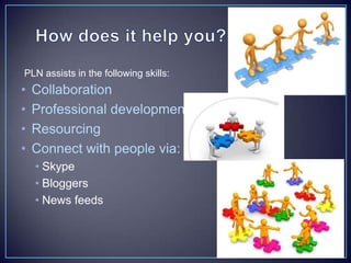 Personal Learning Networks PLN | PPT