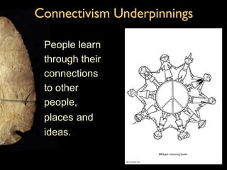Creating a Personal Learning Network | PPT
