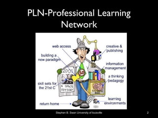 PLN Creation for K12 Teachers | PPT