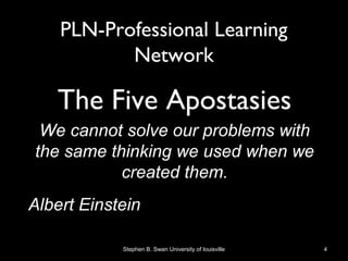 PLN Creation for K12 Teachers | PPT