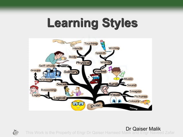 Lec 6 learning styles | PPT