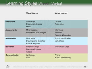Lec 6 learning styles | PPT