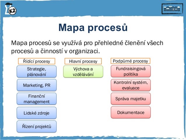 Příloha 1 online systém olina