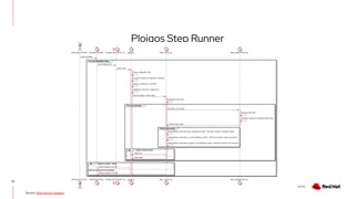 Ploigos - How It Works, and Why.pdf