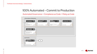Ploigos - How It Works, and Why.pdf