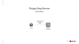 Ploigos - How It Works, and Why.pdf