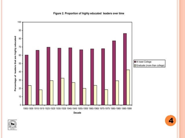 SHOULD POLITICS HAVE MINIMUM QUALIFICATION? | PPT
