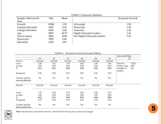SHOULD POLITICS HAVE MINIMUM QUALIFICATION? | PPT
