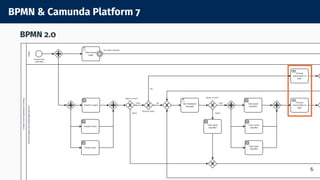 Embedding BPMN-driven business processes into Plone | PPT