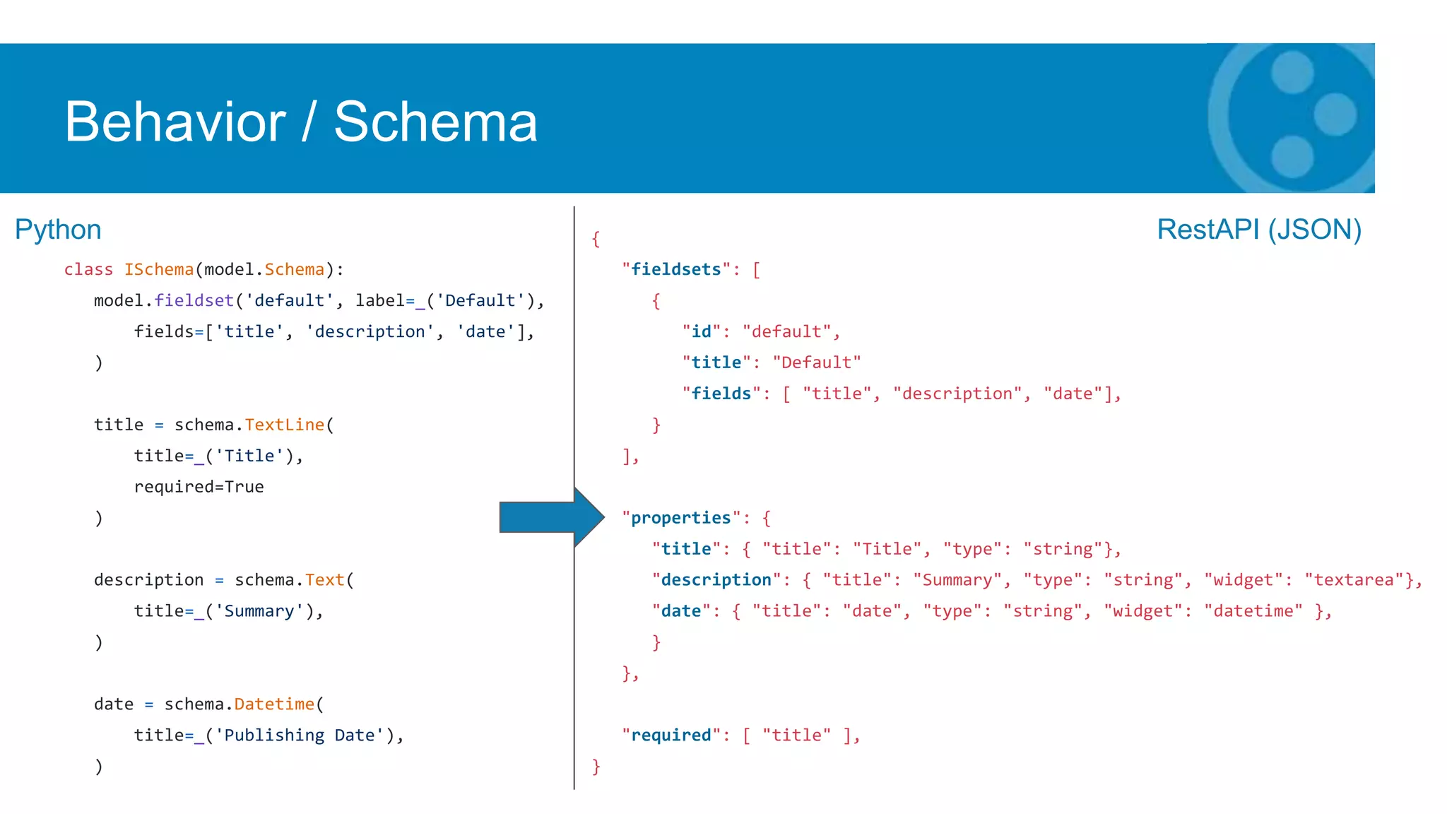 Plone 6 / Volto Dexterity Content Types - Schema & Layout | PPTX