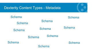 Plone 6 / Volto Dexterity Content Types - Schema & Layout | PPTX