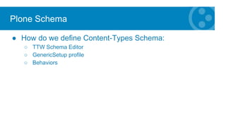 Plone 6 / Volto Dexterity Content Types - Schema & Layout | PPTX