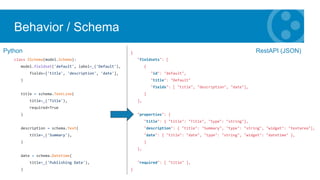 Plone 6 / Volto Dexterity Content Types - Schema & Layout | PPTX