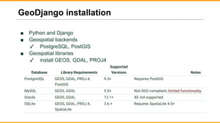 Powerful geographic web framework GeoDjango | PPT