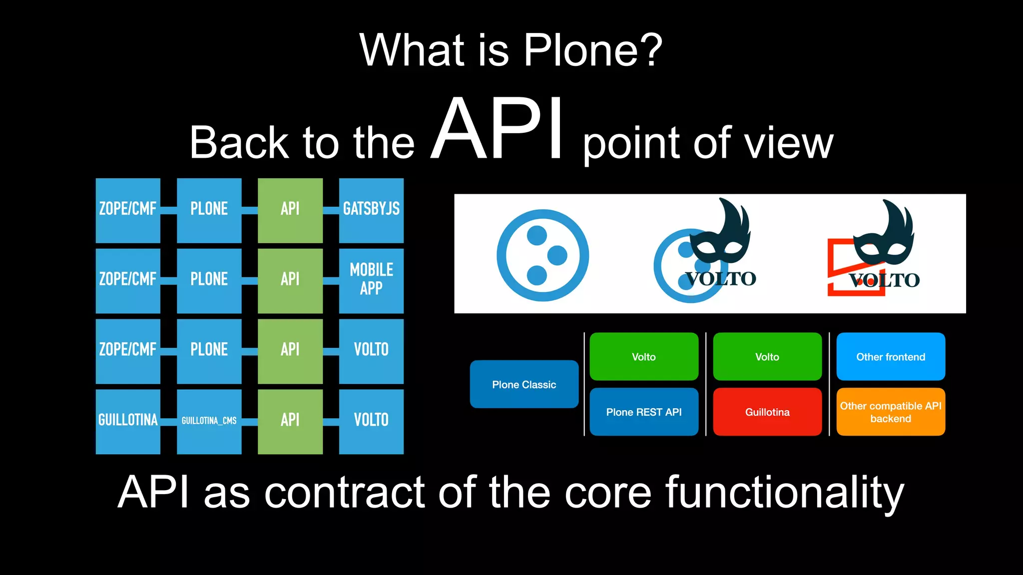 The Plone is dead, long live the Plone! | PPT
