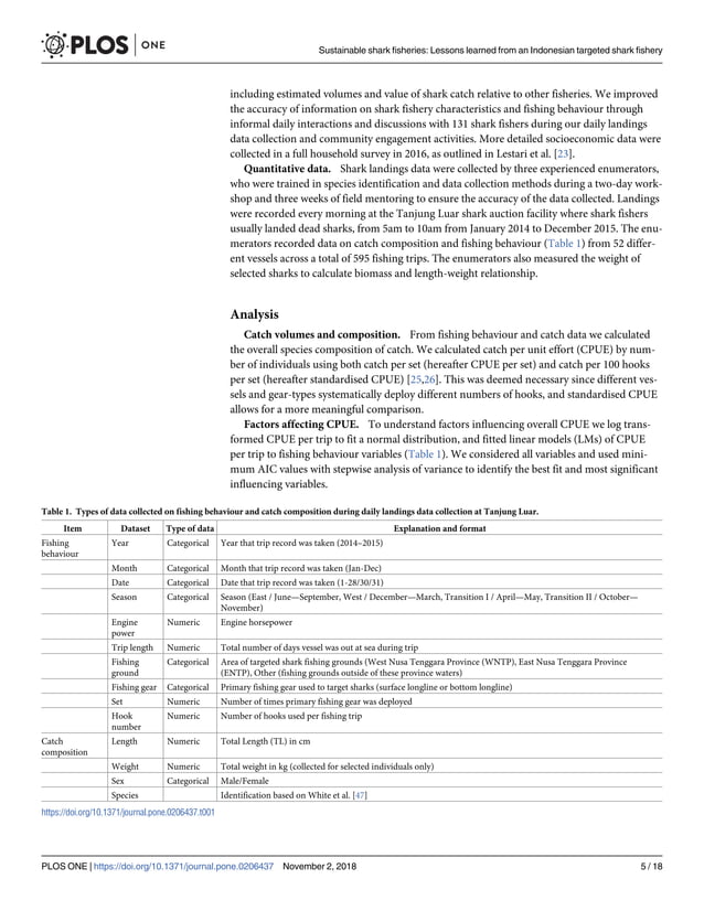 PLOS Shark Rays in west nusa tenggara indonesia.pdf