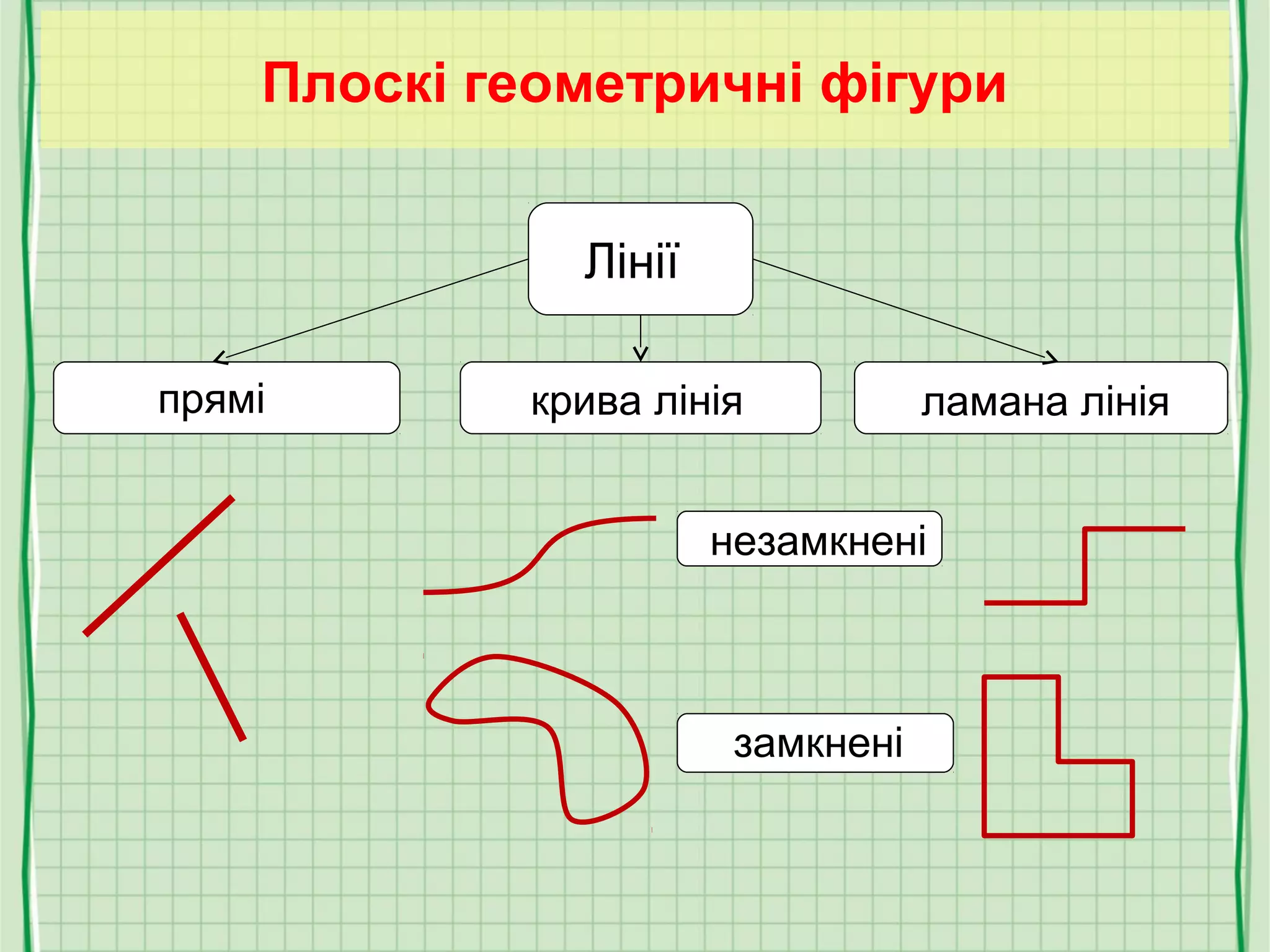 Ploski geometrichni figuri | PPT