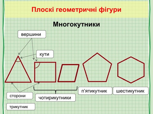 Ploski geometrichni figuri | PPT