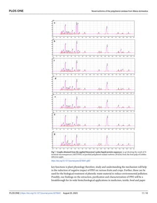 PLOS one.pdf