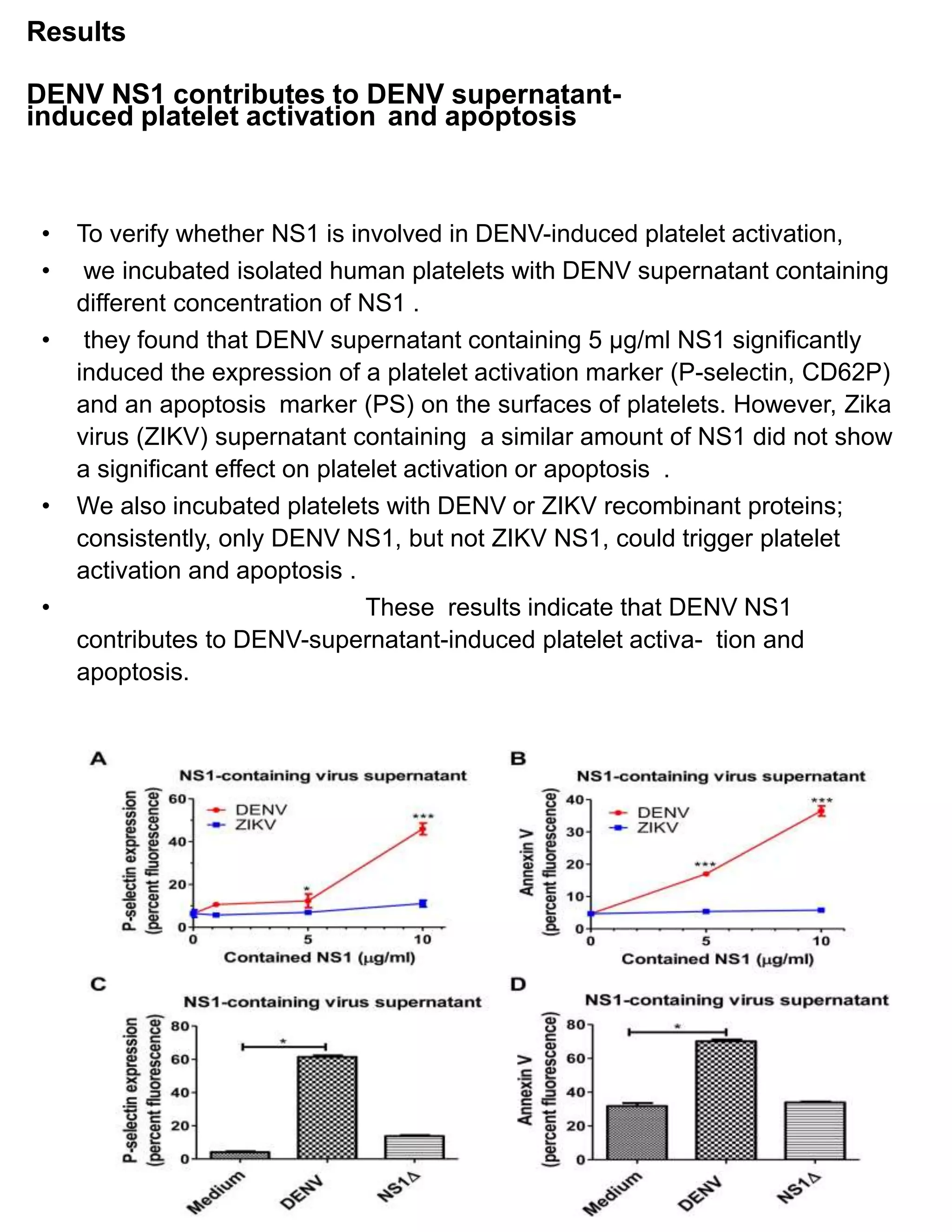 Ns1 protien in dengue virus causing thrombocytopenia. | PPTX | Infectious Diseases | Diseases ...