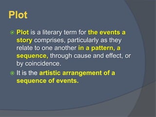 Plot | PPT
