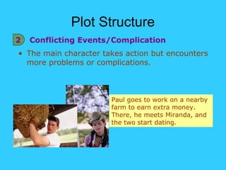 Plot | PPT