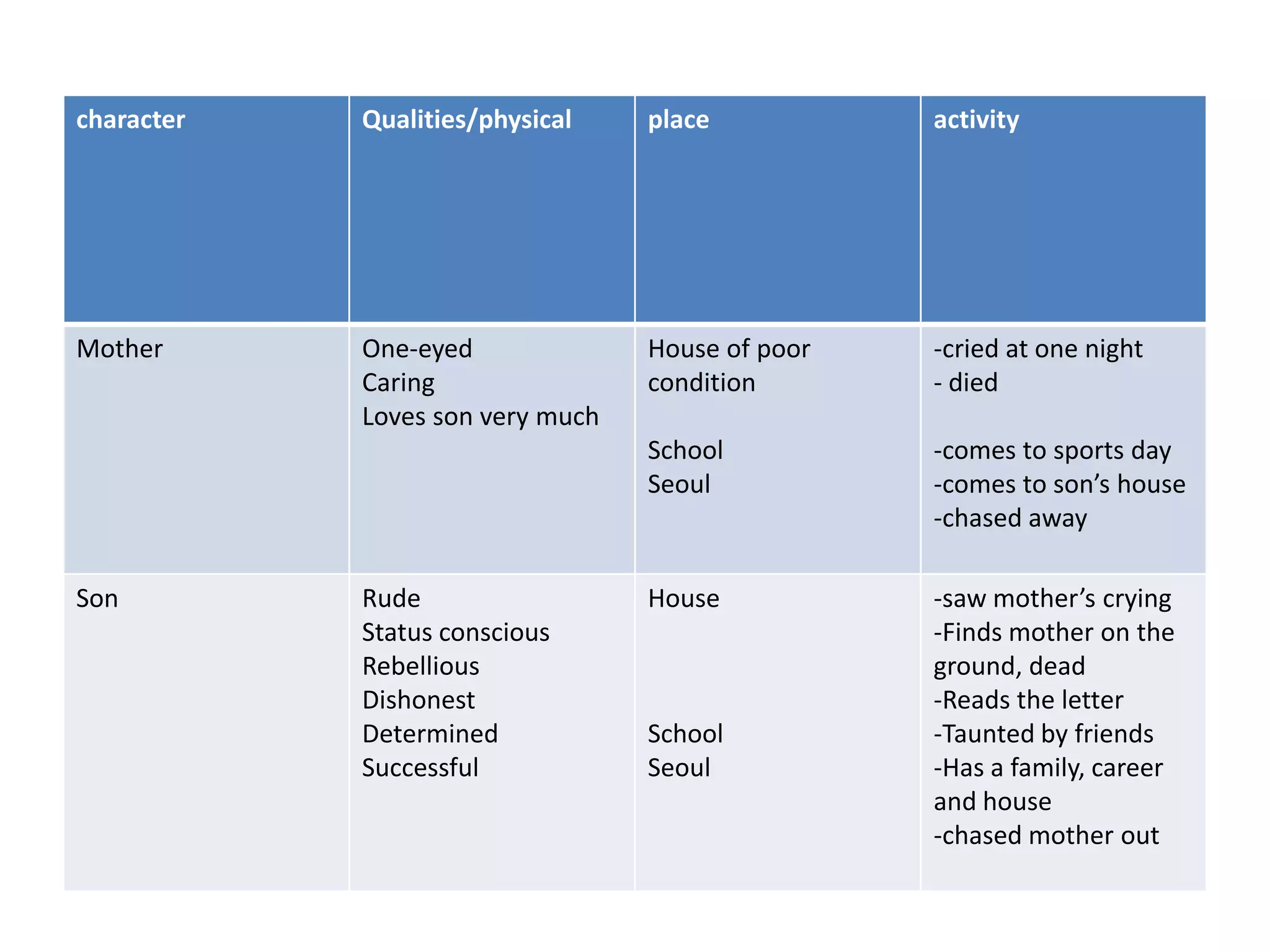 Writing Narrative Essay Plot PPT