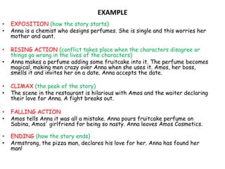 Writing Narrative Essay - Plot | PPT