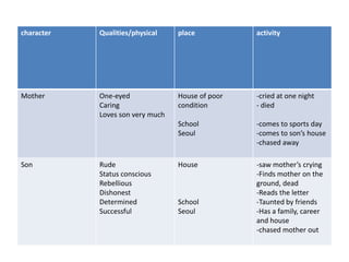 Writing Narrative Essay - Plot | PPT