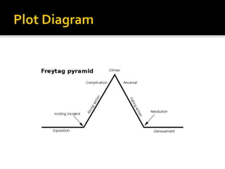 Aristotle's Concept regarding Plot | PPTX
