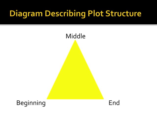 Aristotle's Concept regarding Plot | PPTX
