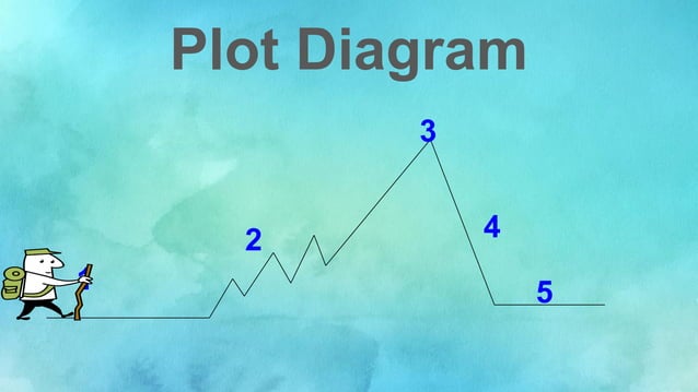 Plot.pdf