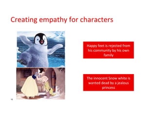 Basic plots and empathy | PPT