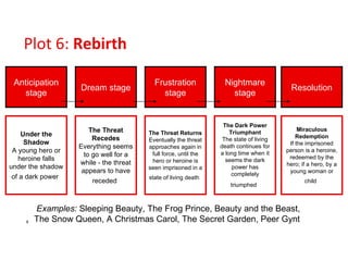 Basic plots and empathy | PPT
