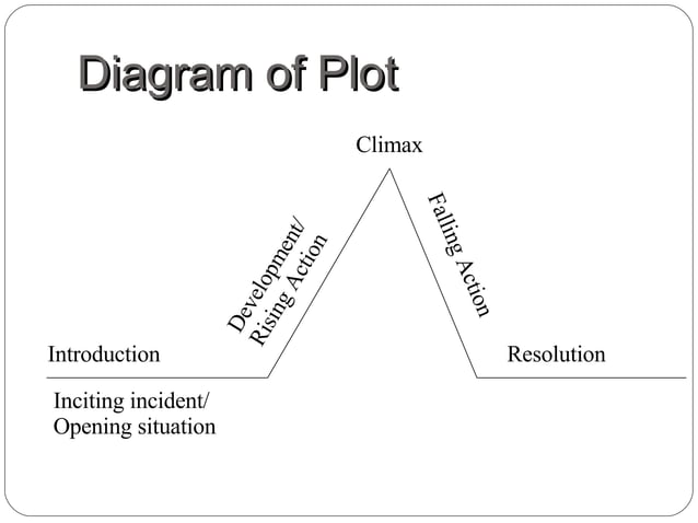 Plot Conflict Slide Show | PPT