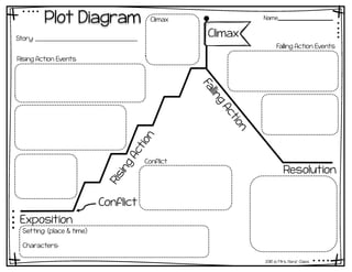 plot-diagram.pdf