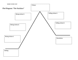 Story Plot Diagram Template