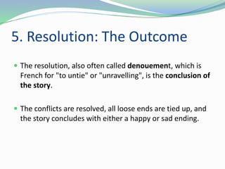 Plot an Introduction | PPTX