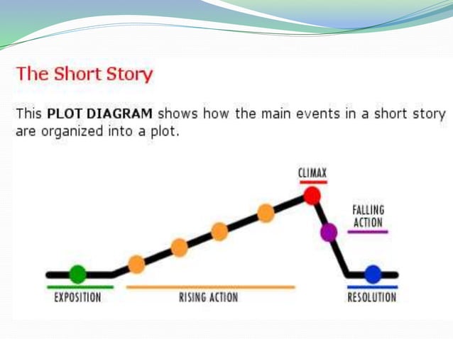 Plot an Introduction | PPTX | Fiction | Books and Literature